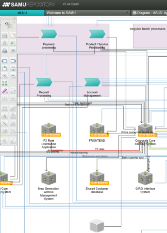 SAMU is included in the Enterprise Architecture Visualization Tool ...