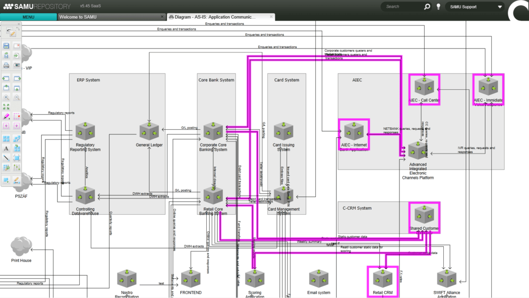 SAMU EA tool | Atoll