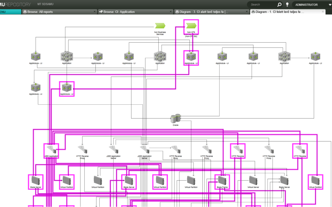 Server Dependency Tree With Route To A Particular Service Highlighted Atoll