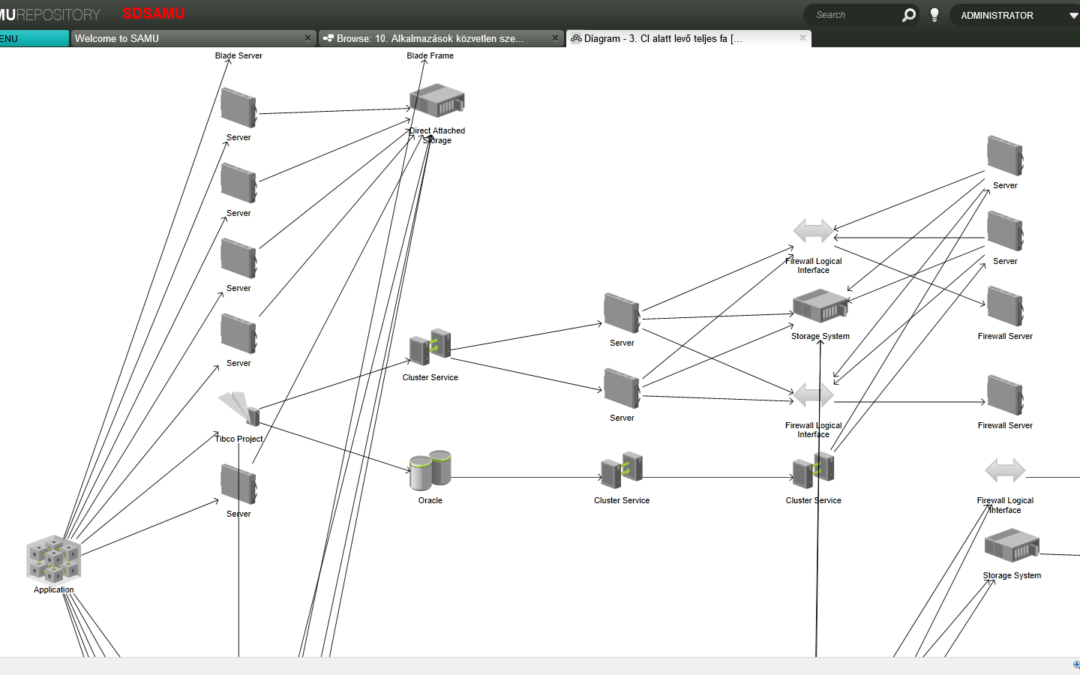 Application dependency tree | Atoll